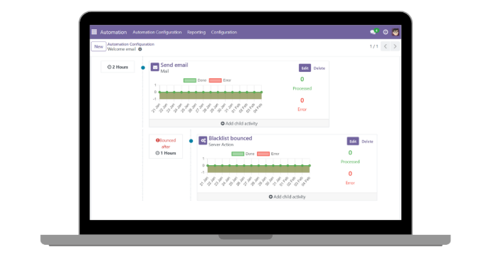 Workflow Automation | Optimize & Accelerate Your Business